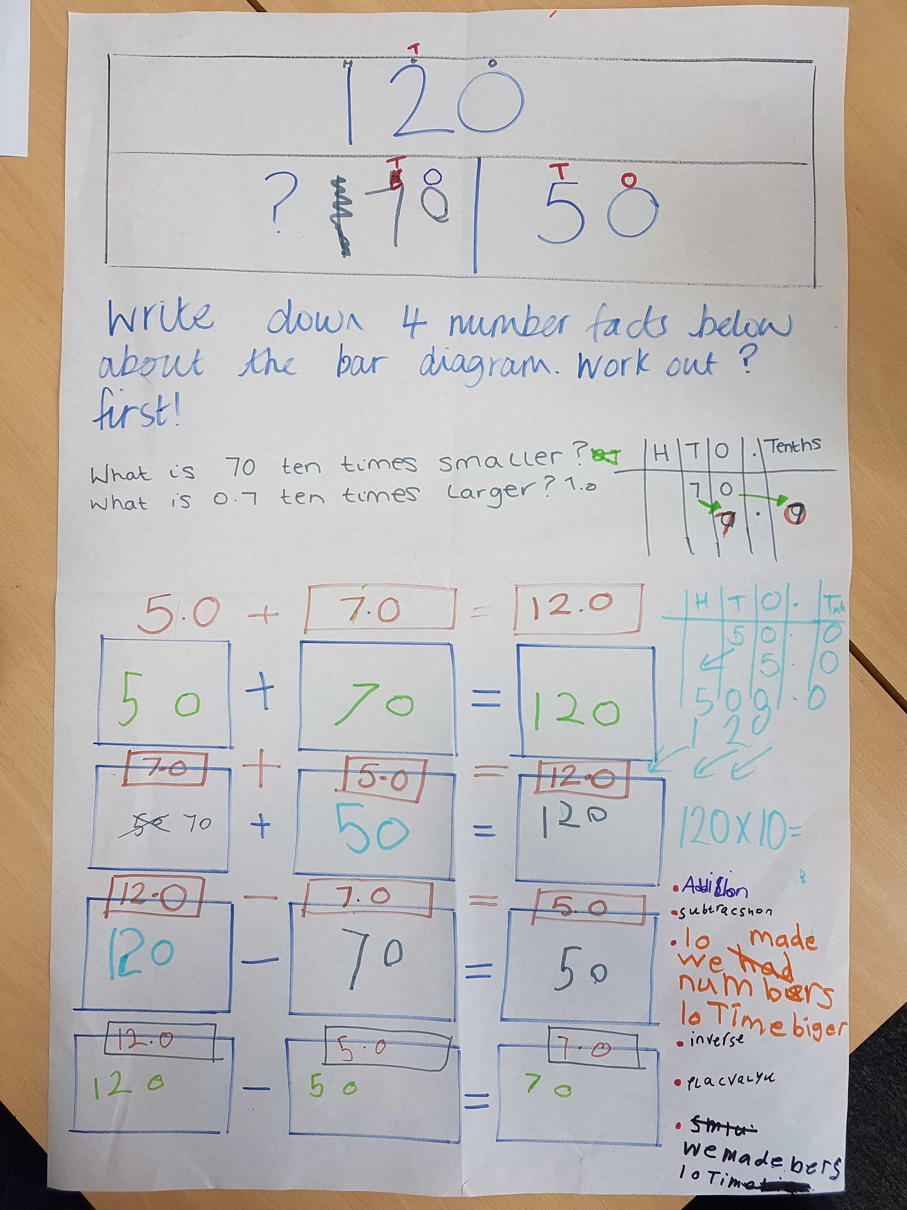 Bar Modelling Year 4 (6) - Swimming In Maths