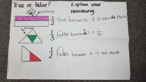 Fractions - Swimming In Maths