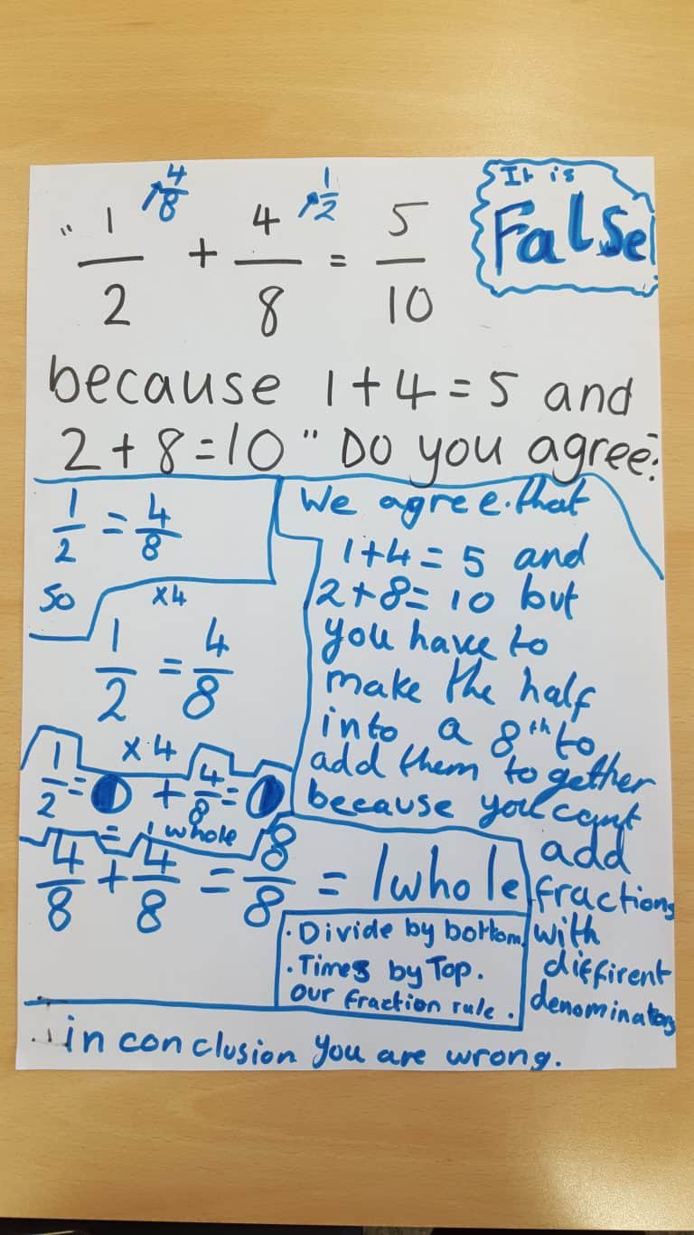 Fractions - Swimming In Maths