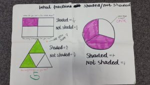 Fractions - Swimming In Maths