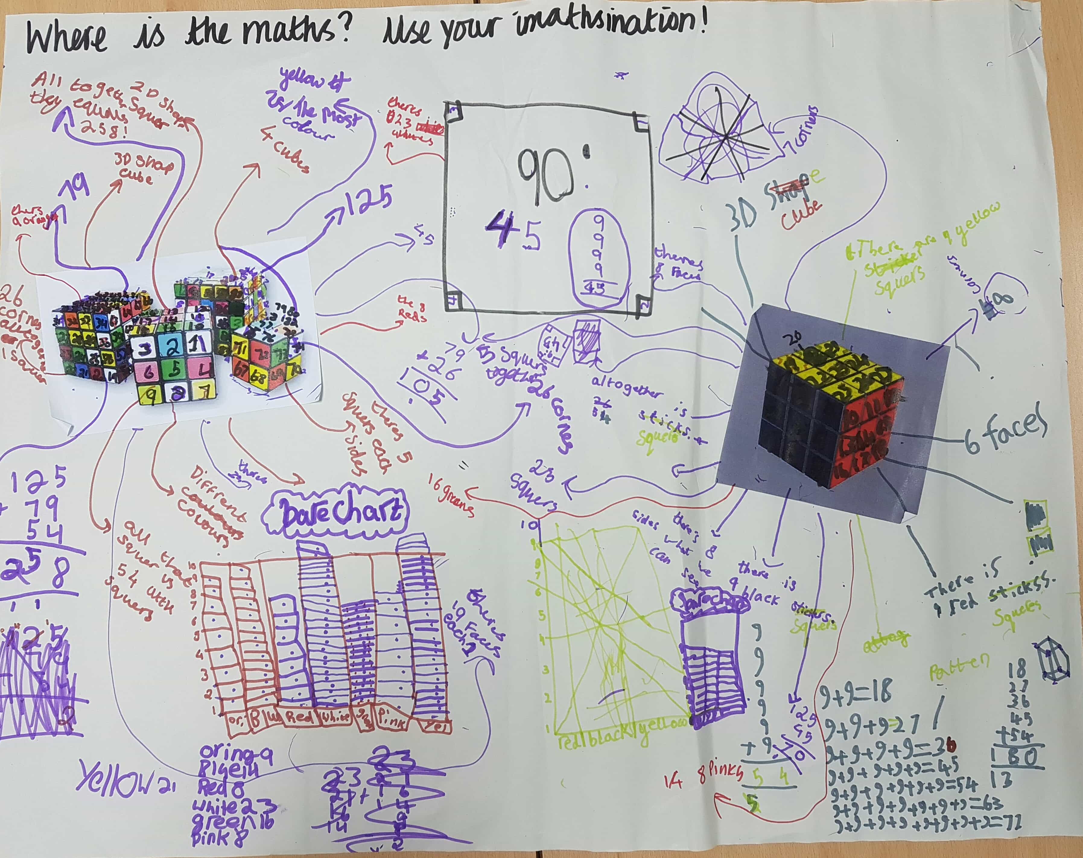 How Many Cubes Challenge (4) - Swimming In Maths