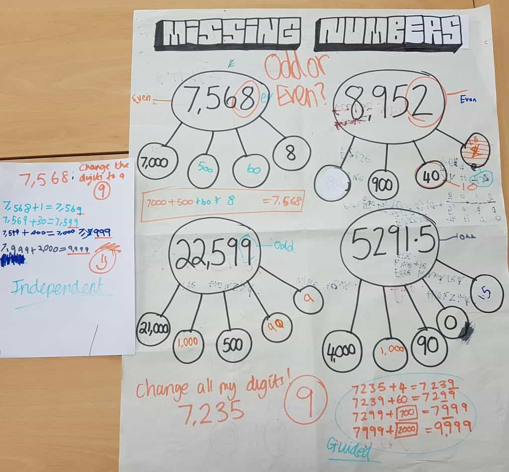 Missing Number Year 4 2 Swimming In Maths Missing Number Year 4 2 Swimming In Maths