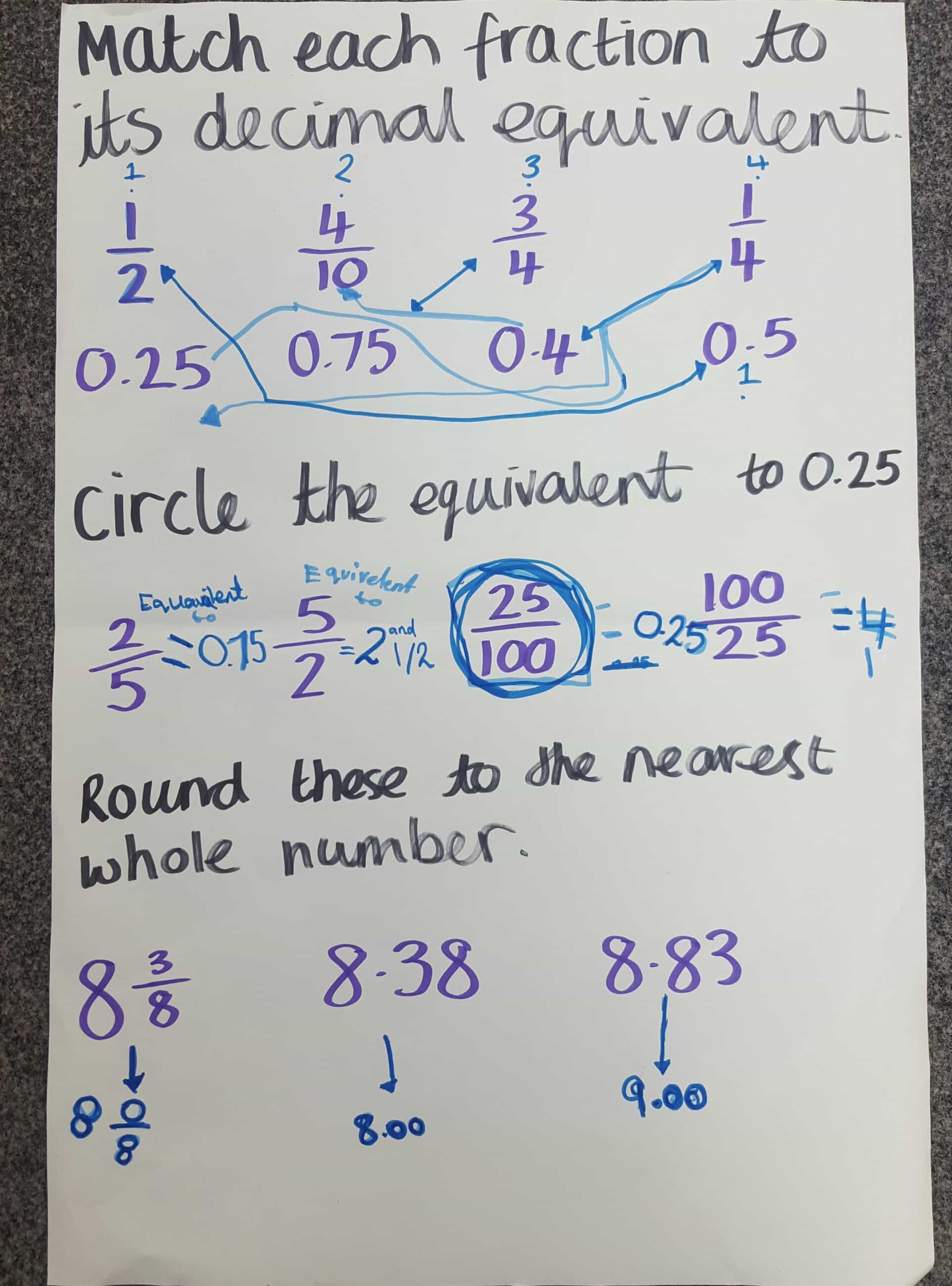 Fractions - Swimming In Maths