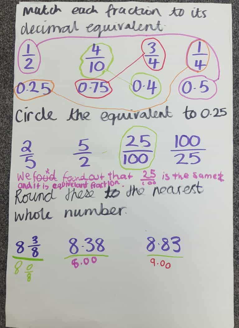 Fractions - Swimming In Maths