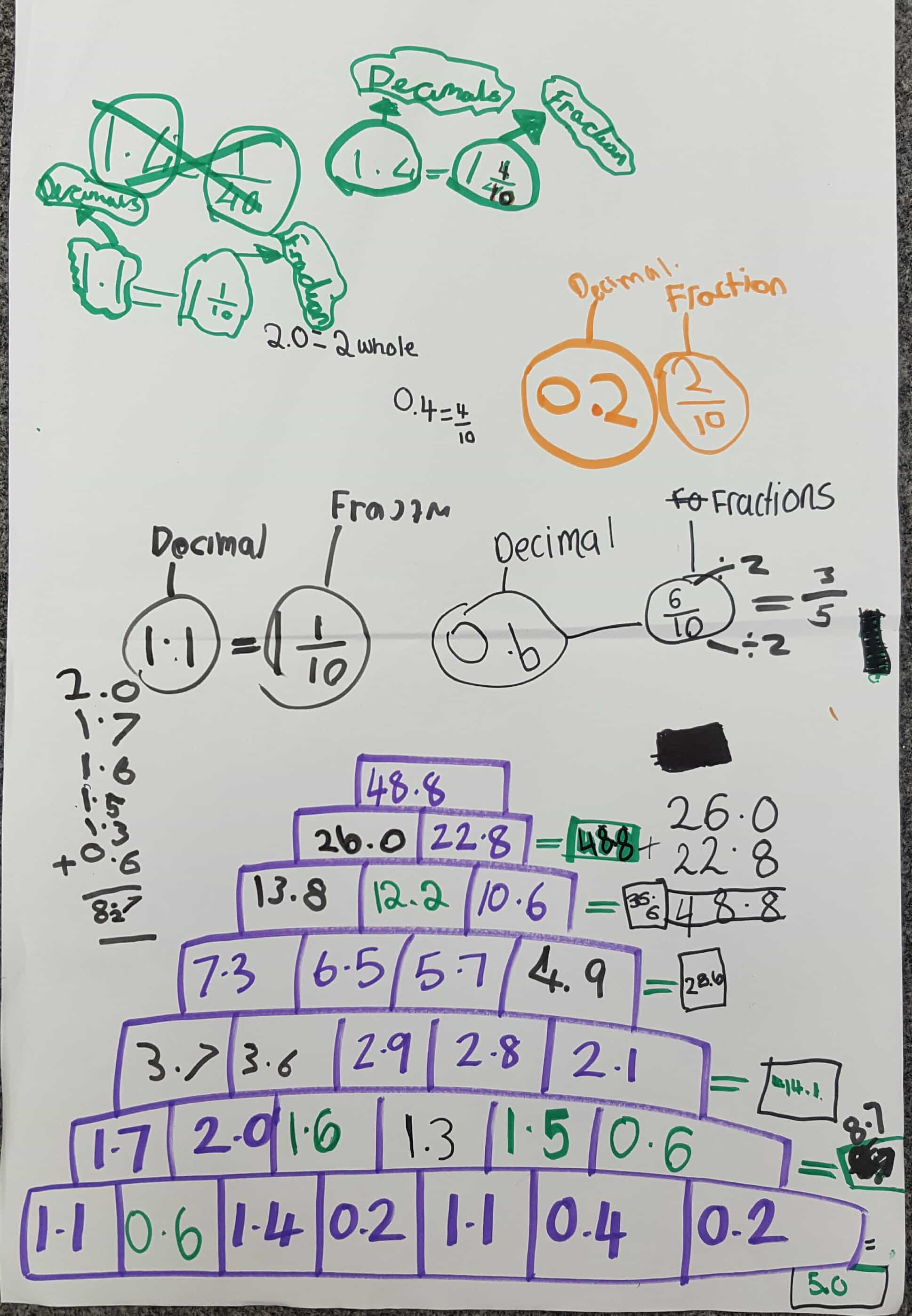 Number and Place Value - Swimming In Maths