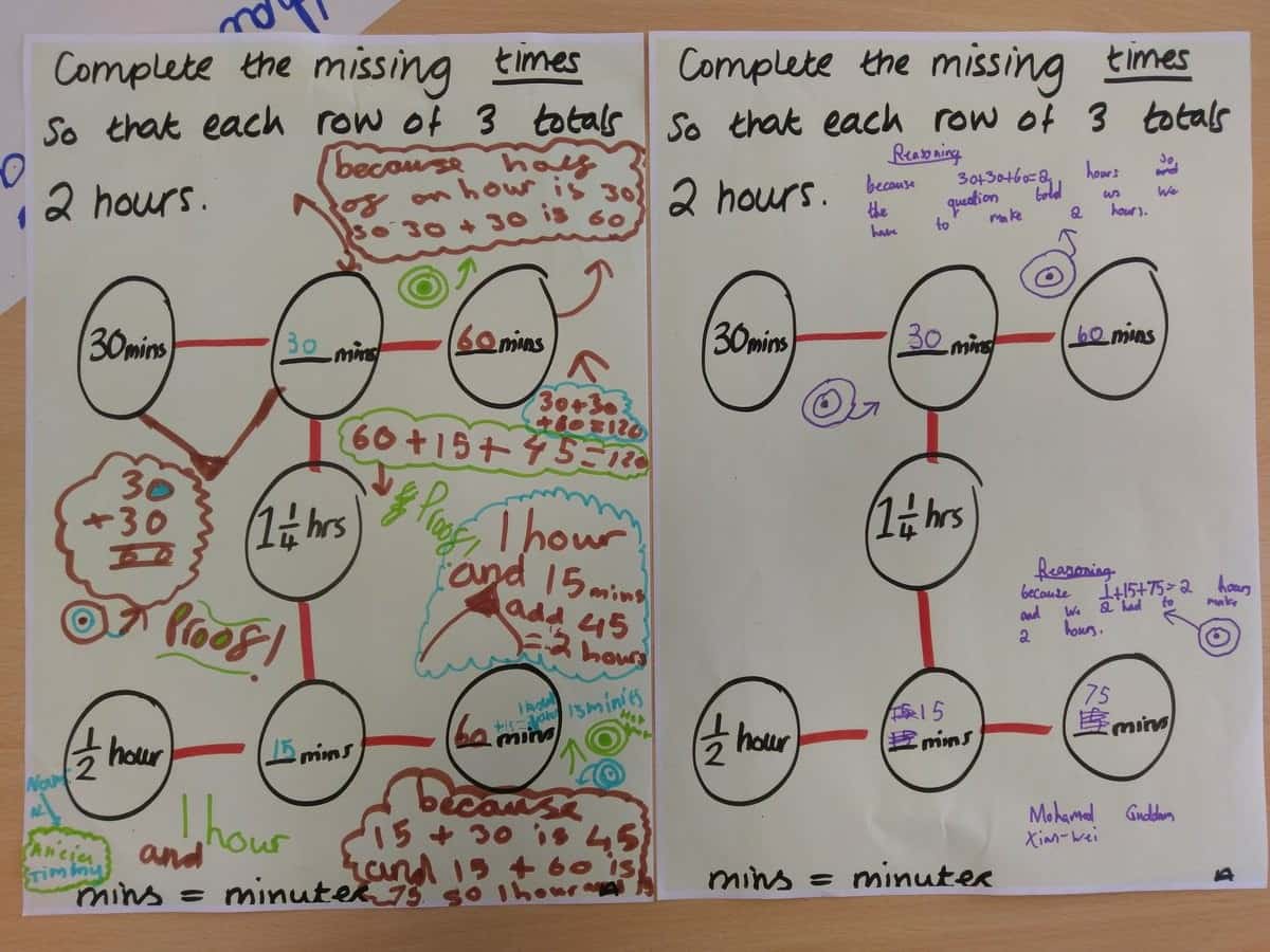 What is Swimming In Maths? Find out Here! - Swimming In Maths