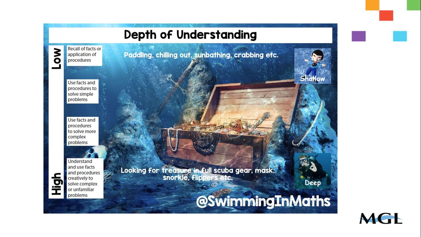 Swimming In Maths / Diving In Code Presentation - Swimming In Maths